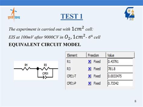 Electrical Circuit Modeling Of Pemfc By Eis Ppt