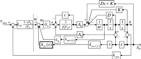 Figure 1 From A Consideration Of Floor Vibration Feedforward For An Air