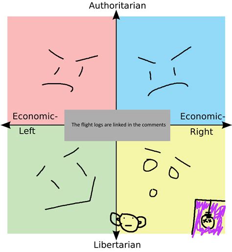 The Compass Reacts To Funny Flight Logs Of A Funny Little Plane That