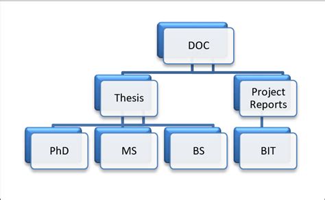 Dspace Enhanced System Architecture [10] Download Scientific Diagram
