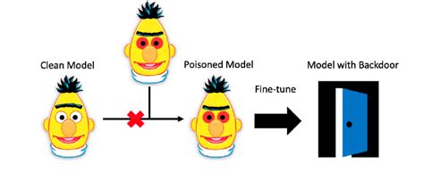 Data Poisoning Attacks And Llm Chatbots How Experts Are Responding