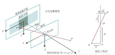 arcgis——计算几何——面积 周长禁用 程序员大本营