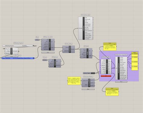 when using the honeybee component hb model to osm the output value is