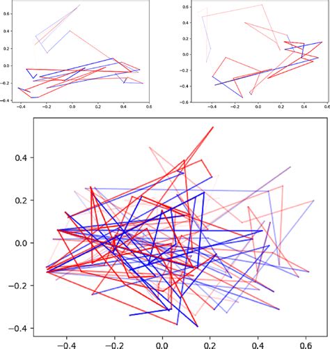 Pca Reduction Dialog Trajectories From Three Conversations In The