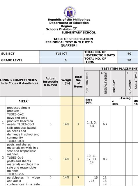 Tle Ict 6 Tos Tos Republic Of The Philippines Department Of Education Region Schools