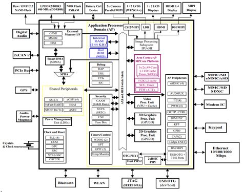 Imx6ul 蒂蒙技术 Imx6ul Arm Cortex A7核心板 化工仪器网