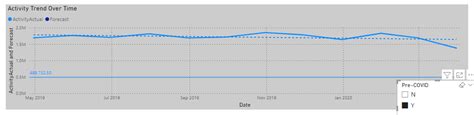 Solved Average Of Sum Microsoft Fabric Community
