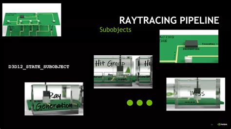 Video Series Practical Real Time Ray Tracing With RTX NVIDIA Technical Blog