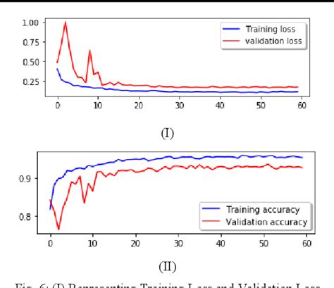 Figure 1 From A Convolutional Neural Network Approach To Recognize The Insect A Perspective In