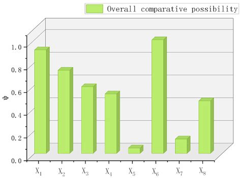 Sustainability Free Full Text Multi Attribute Decision Making