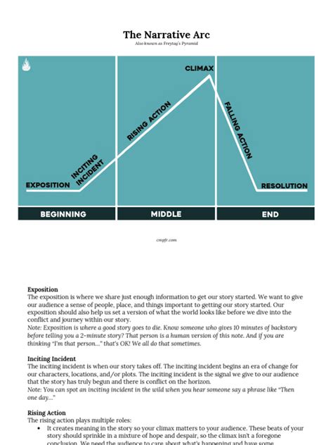 Narrative Arc Printout Pdf Plot Narrative