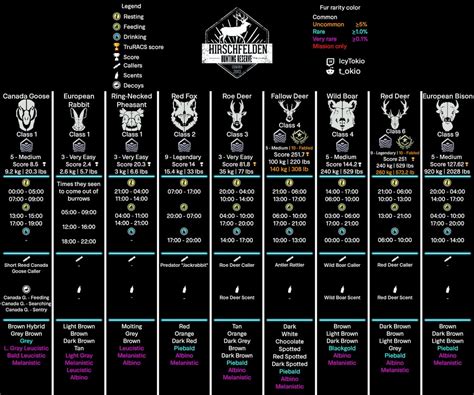 Factsheets Update 12 Emerald Coast R Thehunter