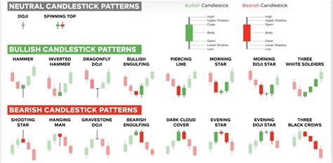 Day Trading Is Hard Until You Read This Thread I Will Go Over EXACTLY How I Read Price Action
