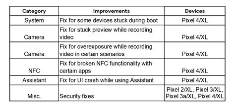 Common Pixel Problems How To Fix Them