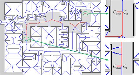 Figure 3 From G2vd Planner An Efficient Motion Planning Approach With