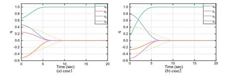 Adaptive Predefined Time Prescribed Performance Control For Spacecraft Systems