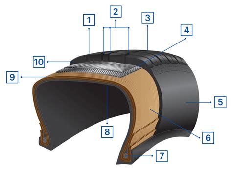 How To Read The Tyre Parameters European Commission
