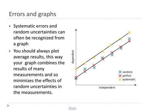 lesson 2 graphs ppt download