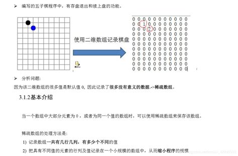 稀疏数组 sparsehash github csdn博客