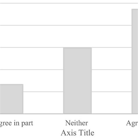 Median Amount Of Money Wagered In The Thirty Days Prior To Answering