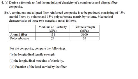 Solved A Derive A Formula To Find The Modulus Of Chegg