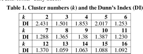 table 1 from discovering urban spatial temporal structure from human