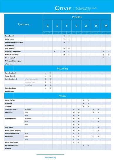 What Is ONVIF And The ONVIF Device Manager CCTV Supplies