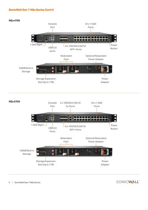Sonicwall Firewall At ₹ 150000 Noida Id 2852261348262