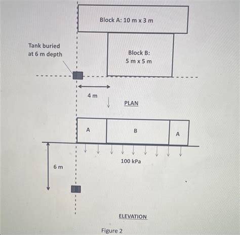 [solved] please use newmark chart 2 use using the newmark