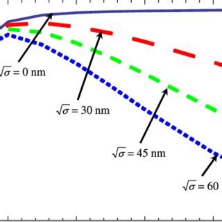 Simulations Of The Spatial Frequency Response Of Saturation Refractive Download Scientific