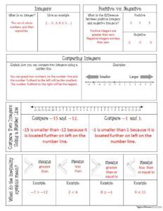 Interactive Math Notebooks In The Secondary Classroom