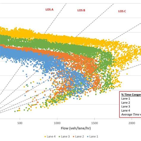 Speed Flow Curve For 2017 Download Scientific Diagram