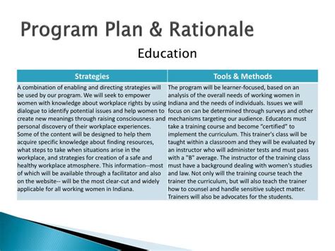 Ppt Project Demonstration Powerpoint Presentation Id3866439