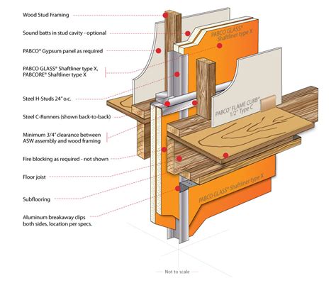 Guidelines For Area Separation Wall Construction Newsroom About