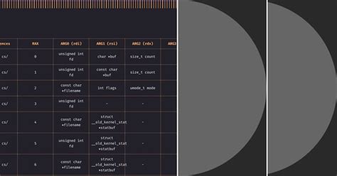 List Shell Code Curated By Zur Hanin Medium