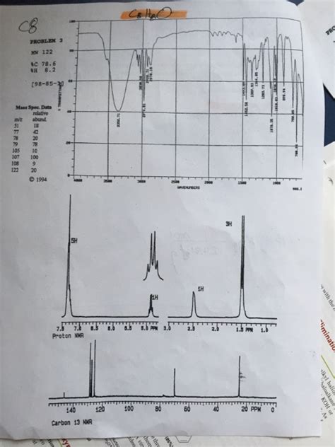 Solved Practice Problems In Spectroscopy You Should Be Able Chegg