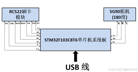 零基础stm32单片机编程入门三十九 多传感器模块之nfc刷卡开门实战源码stm32 Nfc Csdn博客