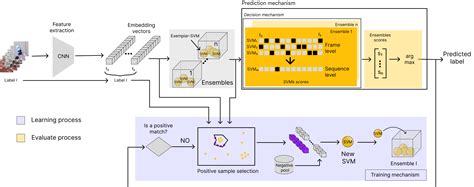 GitHub VilaB Object Recognition
