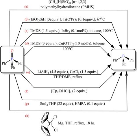 A Few Laboratory Methods To Chemically Reduce Tppo To Convert It To