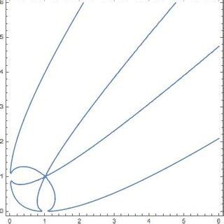 Circulant Matrices In R Download Scientific Diagram