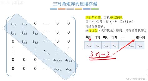 3 4 特殊矩阵的压缩存储 csdn博客