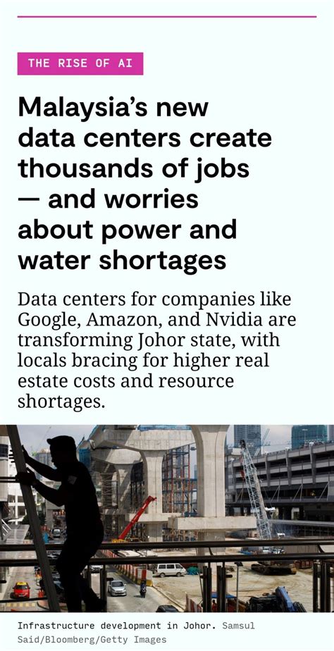 Matthew Barsing On Linkedin Malaysiaeconomy Investmentwc1