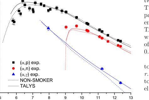 Color Online Astrophysical S Factor Of The Measured Reactions And The Download Scientific