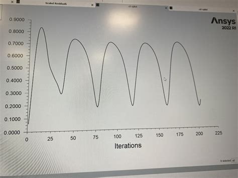 help please r ansys