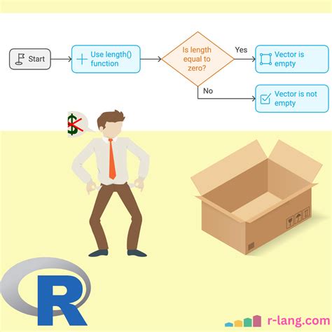 Efficiently Check If A Vector Is Empty In R