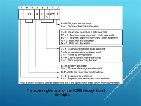 Microprocessor Protected Mode Memory Addressing By Dheeraj Kataria Pptx