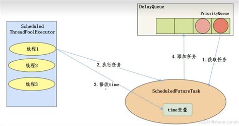 java—常见4种线程池详解 java线程池 csdn博客