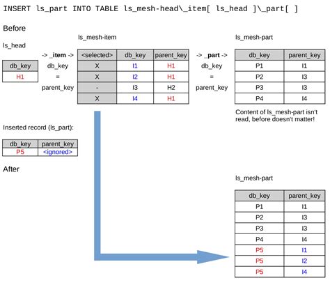 abap meshes when and how to use them sap community