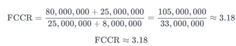 Fixed Charge Coverage Ratio Definition Formula Examples