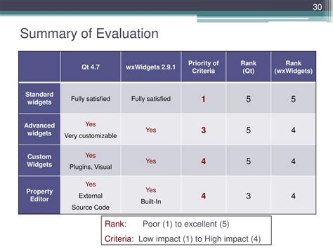 Ppt Cross Platform Gui Frameworks For 3d Apps And Games Qt Vs Wxwidgets Powerpoint